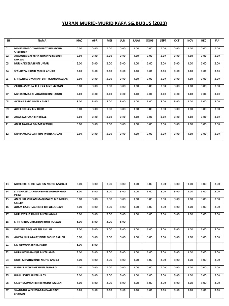 Yuran Murid 2023 | PDF