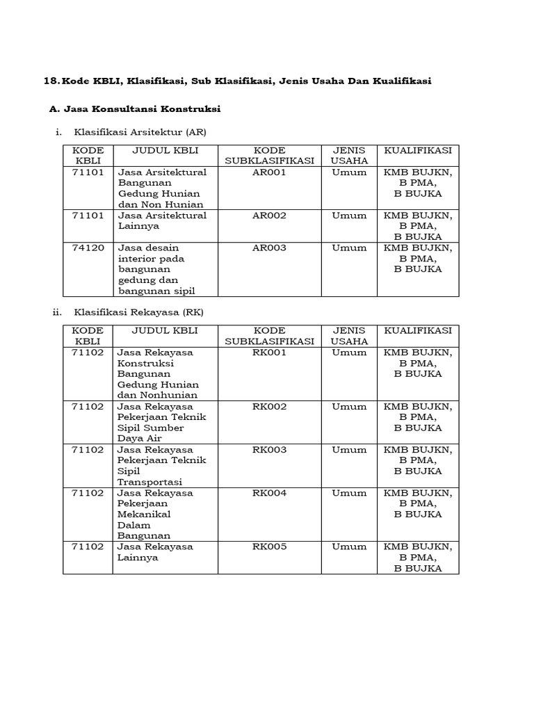 Daftar KBLI dan Subklasifikasi | PDF