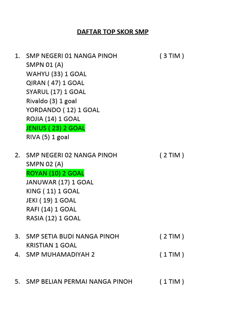 Daftar Rekap Top Skor SMP | PDF