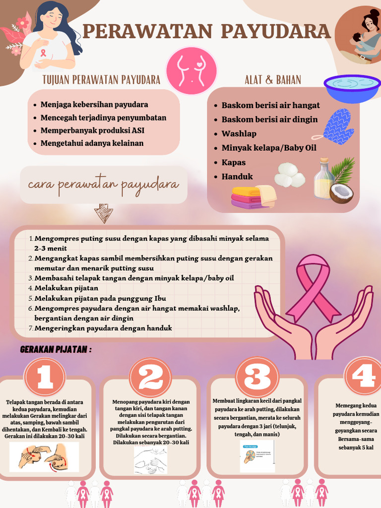 Poster Per - Payudara Fixx | PDF