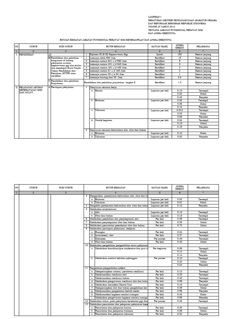 Dupak Famel Jan SD Jun 2017 | PDF