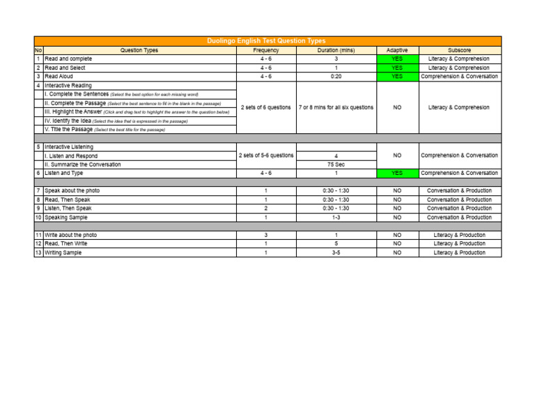 DET Question Types - Sheet1 | PDF