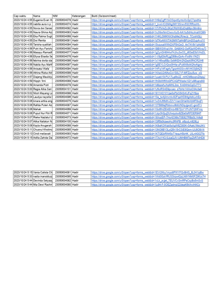 Absensi Etnografi Kelas C (24 Okt) | PDF