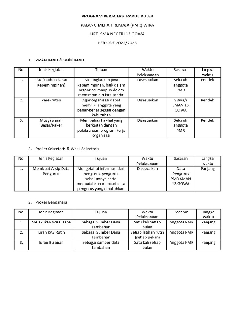 Program Kerja PMR 2022 | PDF