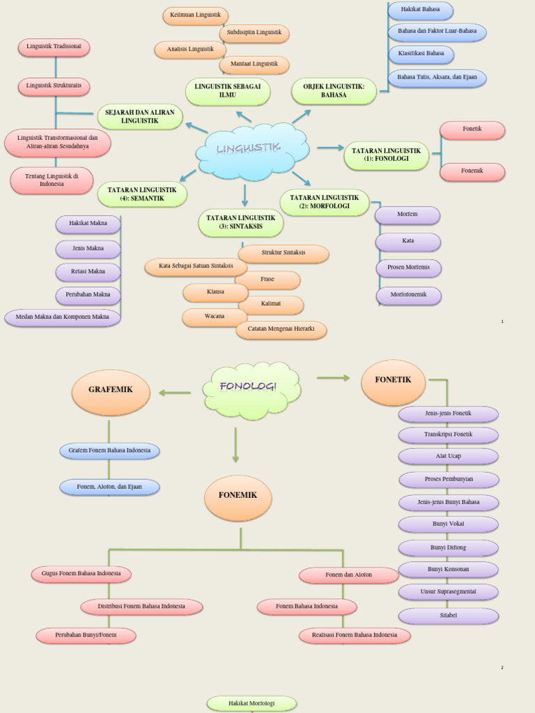Puput Indriani 121050018 Semester 5 - Tugas 1 Mata Kuliah Wacana ...