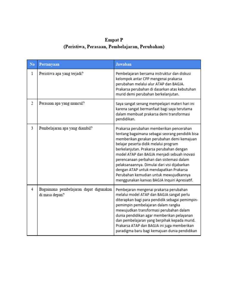 WAHIDAH P - Refleksi Model 4P | PDF