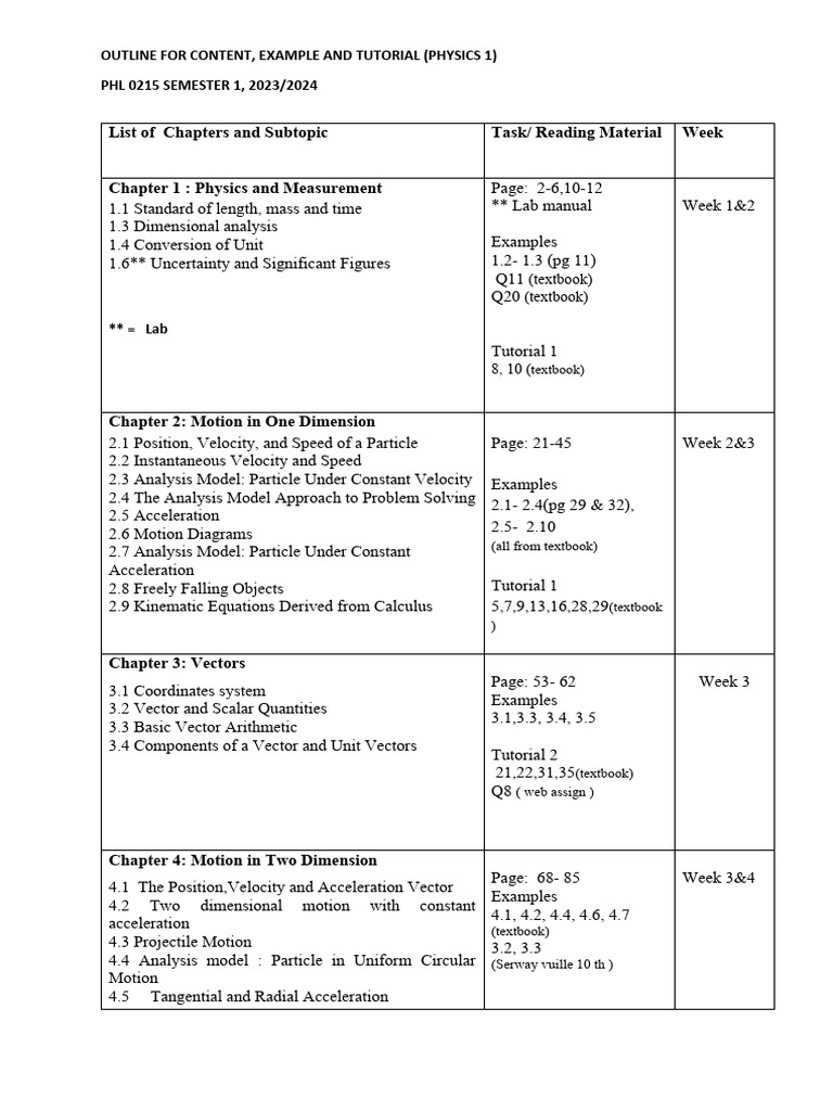2 - List Examples and Tutorials - Phy1 - Sem1 - 2023 - 22july23 | PDF | Rotation Around A Fixed ...
