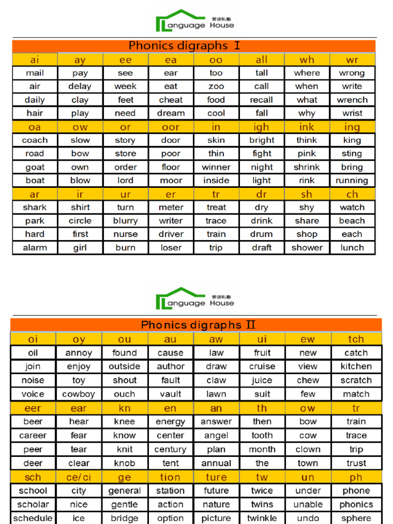 Phonics Digraphs Chart | PDF