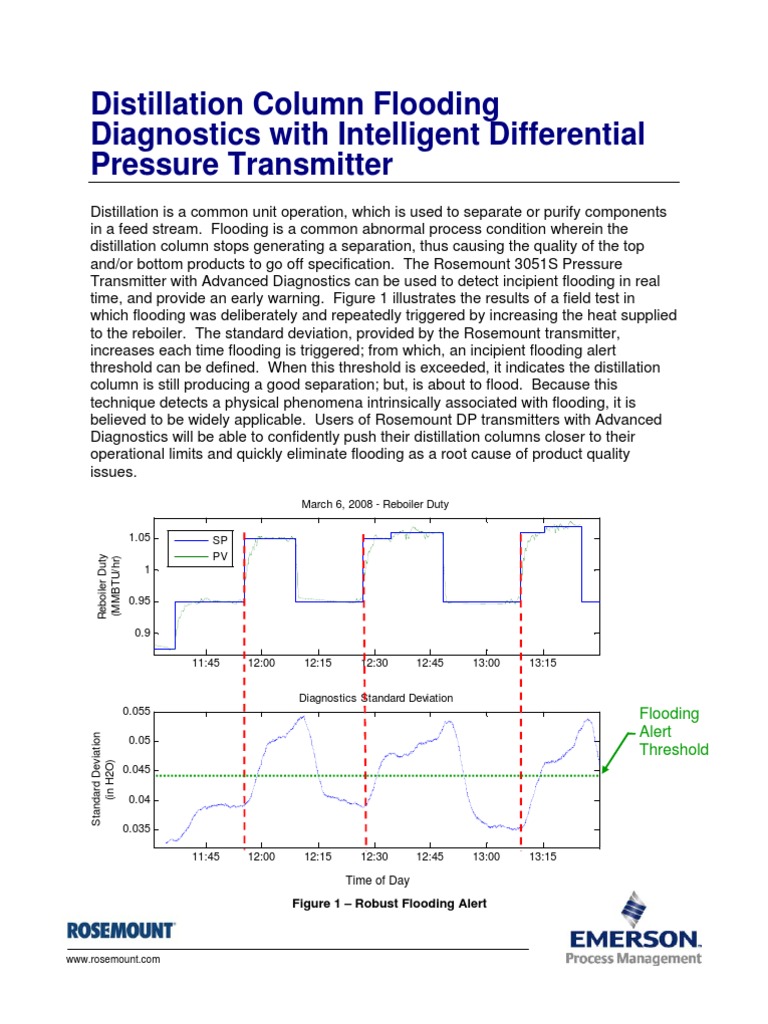 3051S ASP Distillation Column Flooding | Distillation | Chemistry