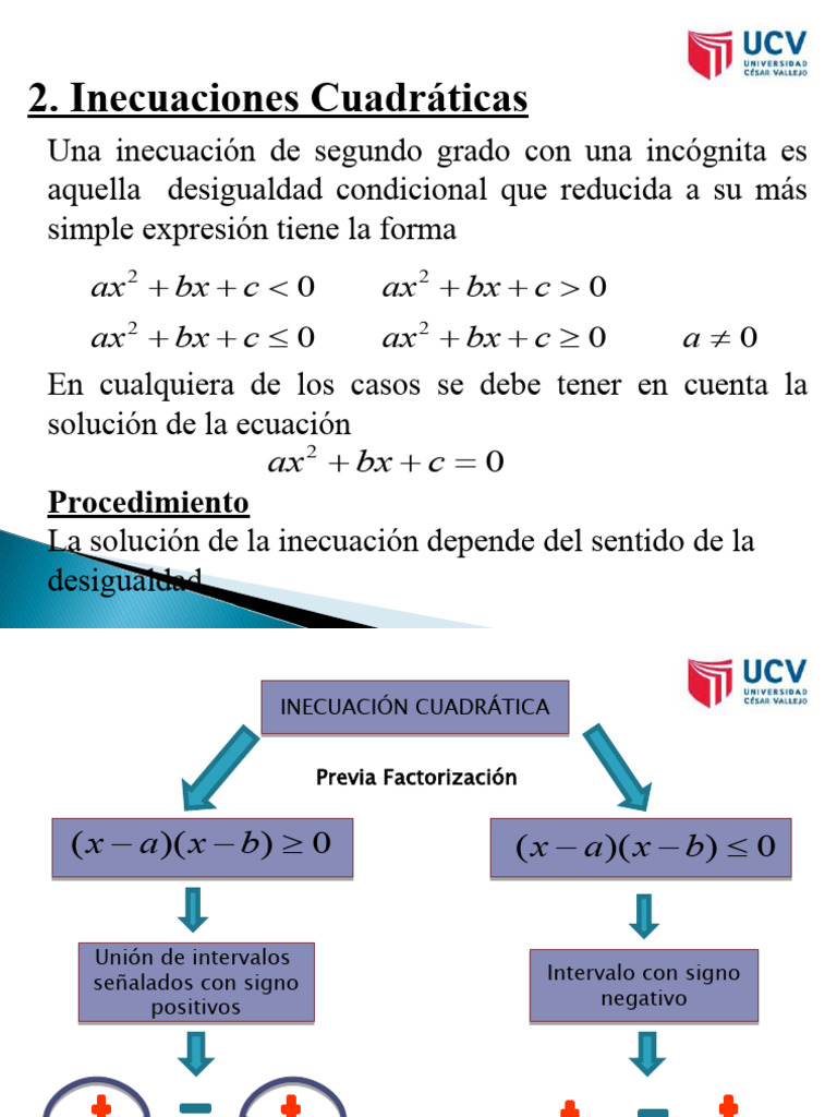 Inecuaciones Cuadraticas | PDF