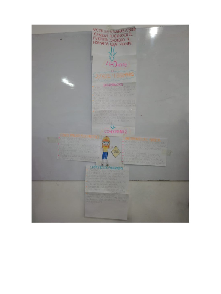 MAPA CONCEPTUAL RAP | PDF