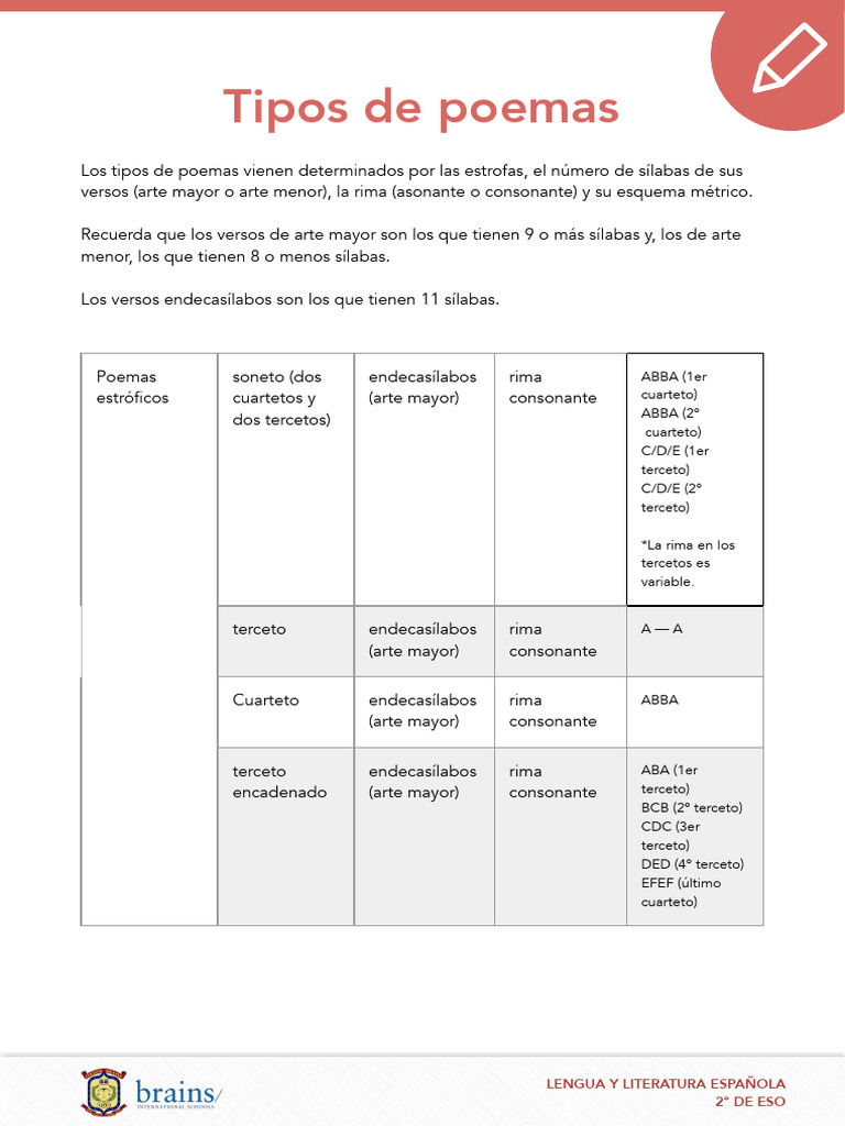 5 A T TIPOS+DE+POEMAS | PDF