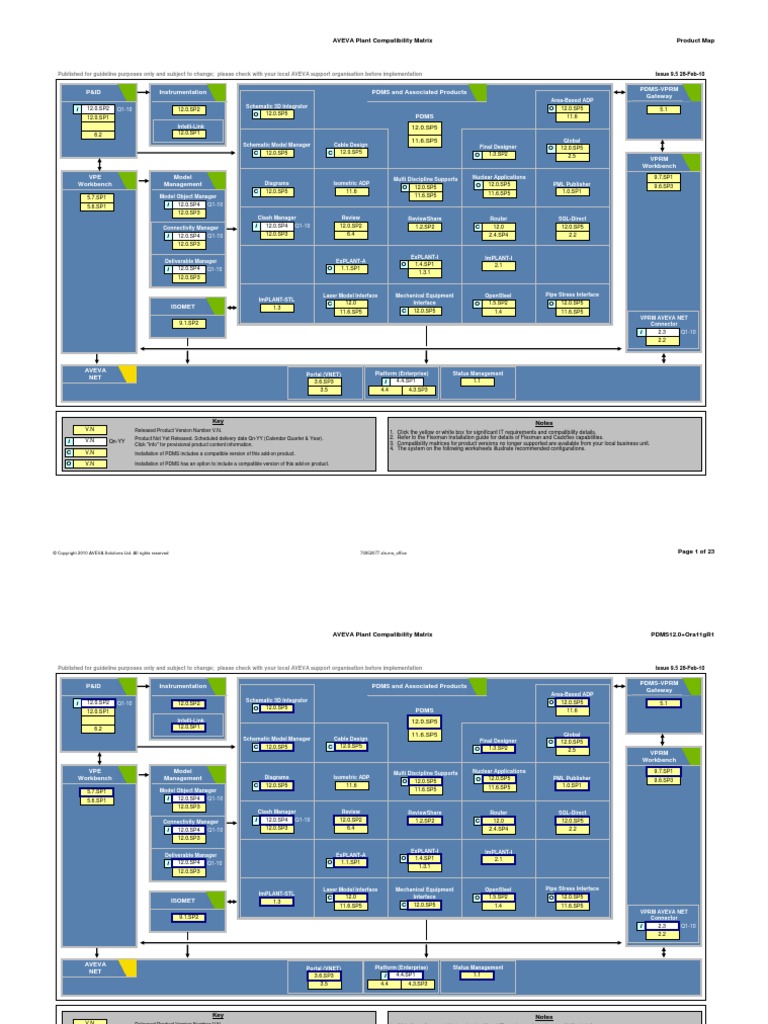 AVEVA Plant Compatibility Matrix (9.5) | PDF | Windows Server 2003 ...