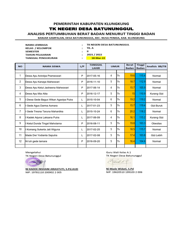 1 1 C Analisis Pertumbuhan Ddtk Grafik Pdf