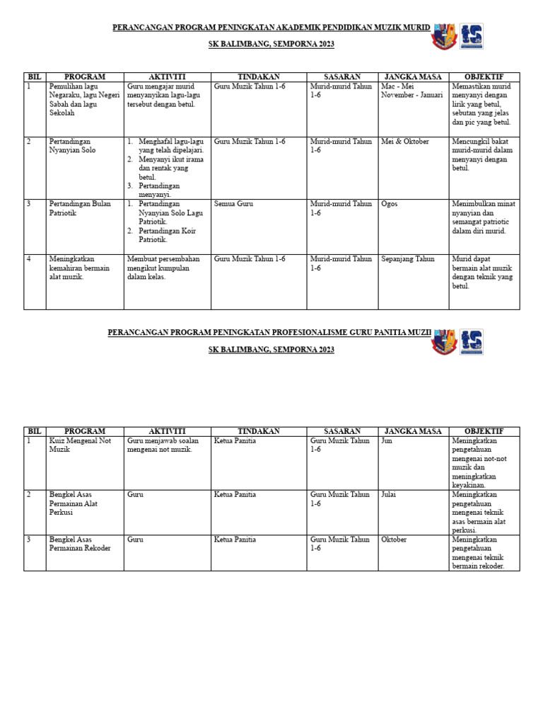 Perancangan Program Peningkatan Akademik Murid | PDF