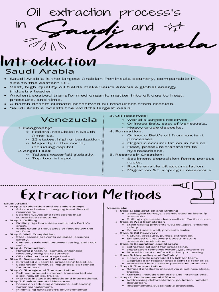 Oil Extraction Process | PDF