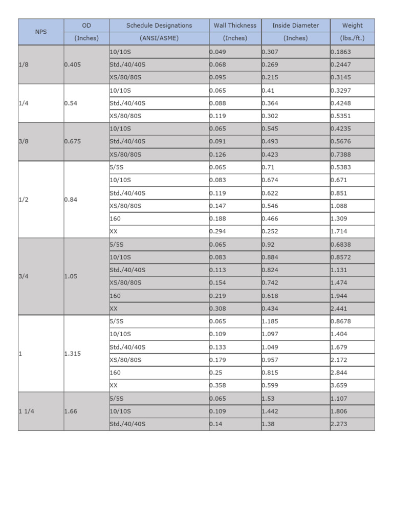 Tabla de Cedulas | PDF