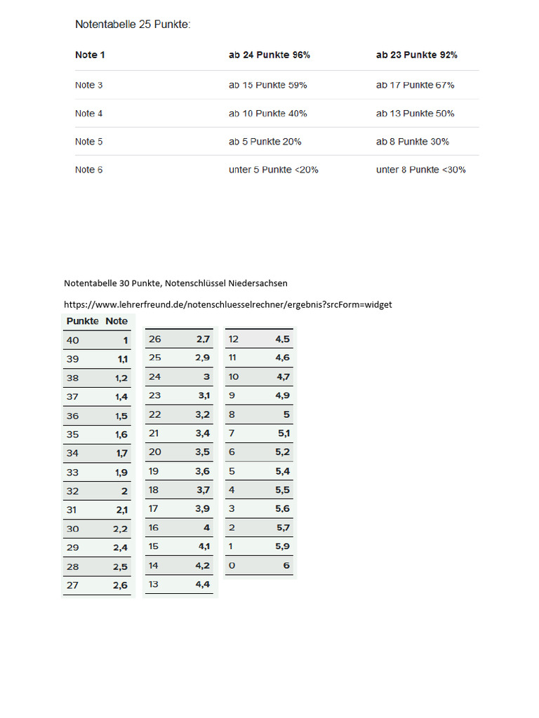 Notentabelle - Notenschlüssel Niedersachsen | PDF