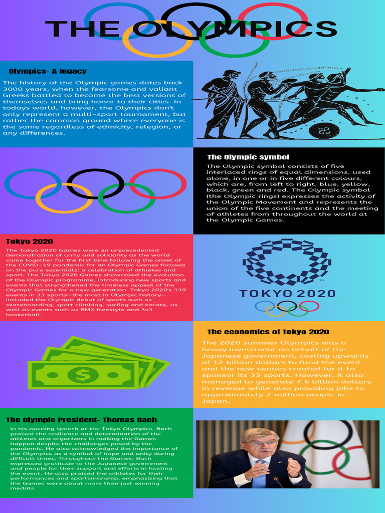 Olympics 2022 Infographic | PDF
