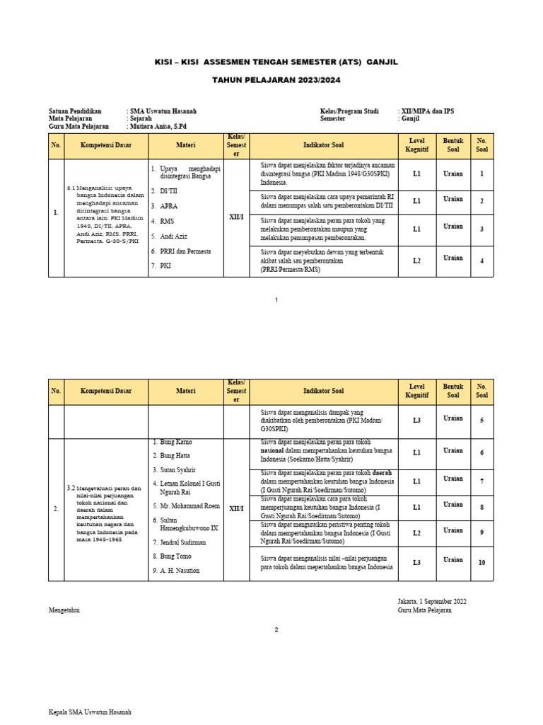 Kisi Kisi Dan Soal Ats Ganjil 2023 Sejarah Indonesia Kelas Xii | PDF