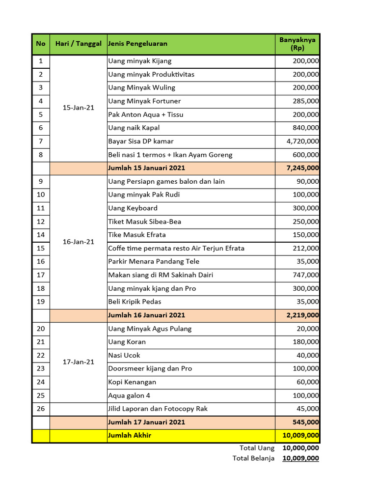Laporan Pengeluaran 2022 | PDF