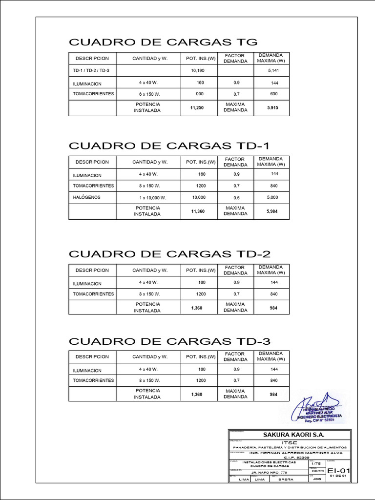 Cuadro de Cargas | PDF