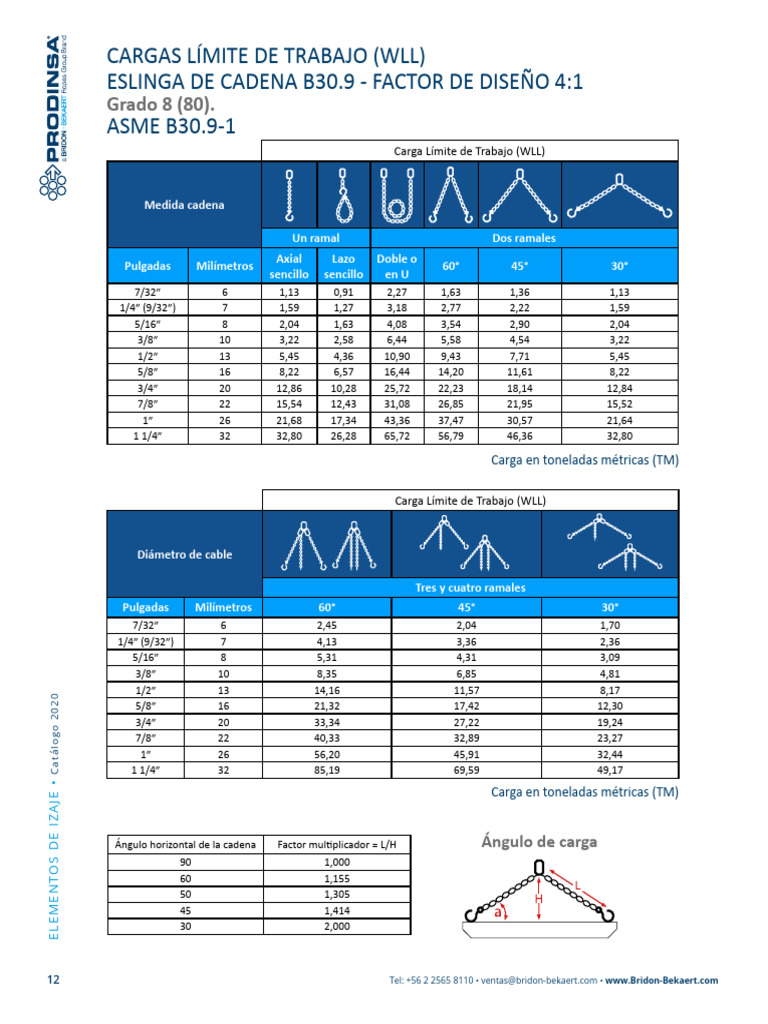 Elementos de Izaje 2 | PDF