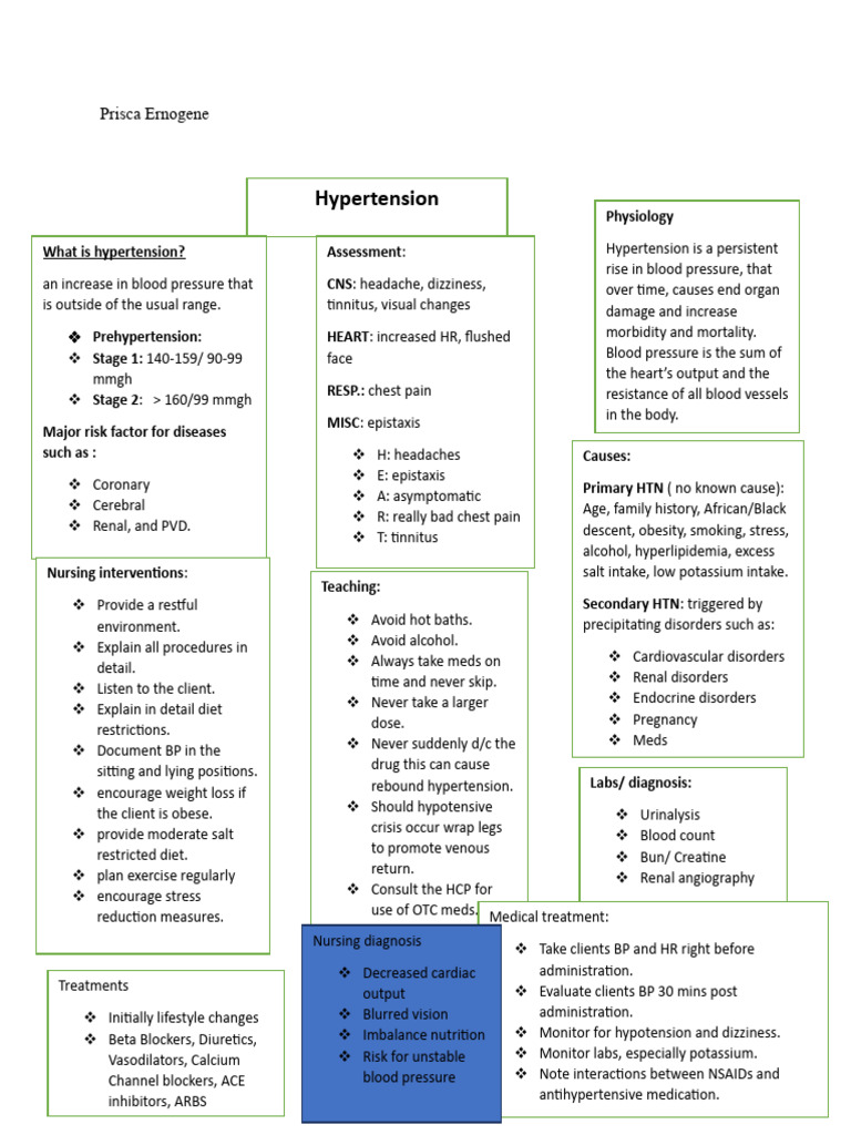 Concept Map Hypertension | PDF