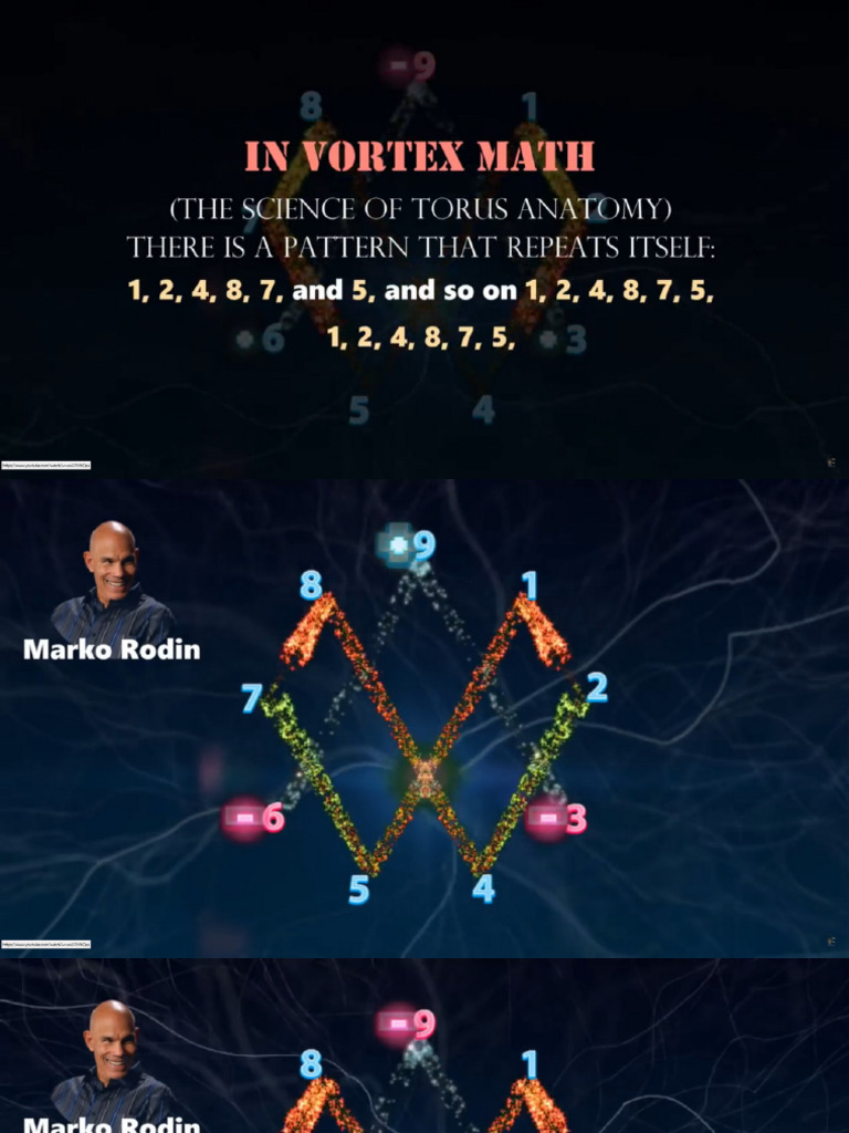 In Vortex Math | PDF