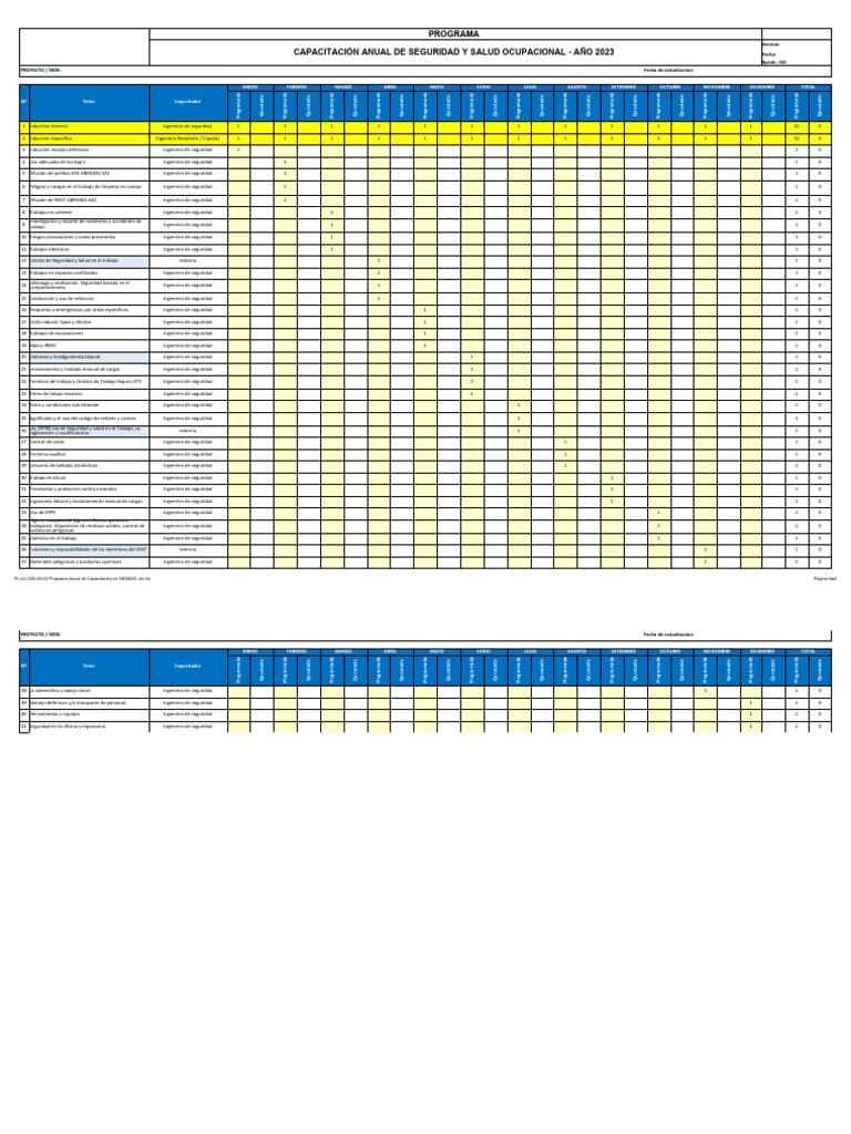 Programa Anual de Capacitacion SST Con Indicadores Ok | PDF
