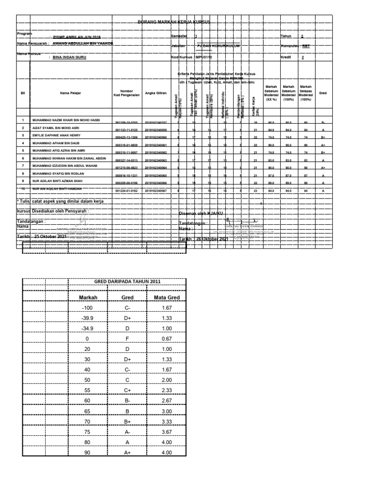 Lam-Pt-04-01 Mpu 3112 Pismp Amb Jun 2019 PDF | PDF