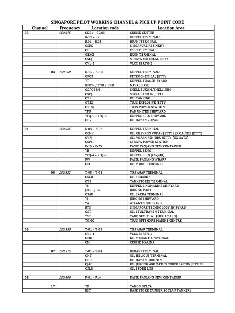 Singapore Pilot Working Channel Codes | PDF | Fossil Fuels | Chemical ...
