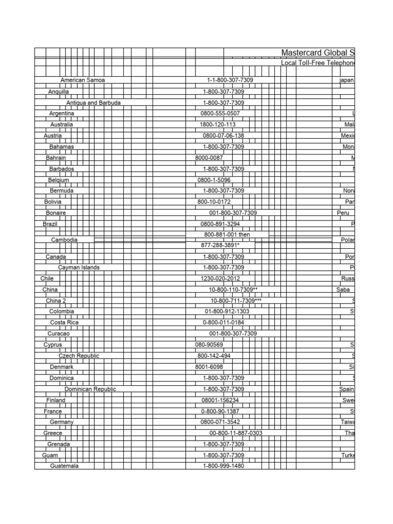 Mastercard Global Service Numbers List | PDF | Written Communication ...