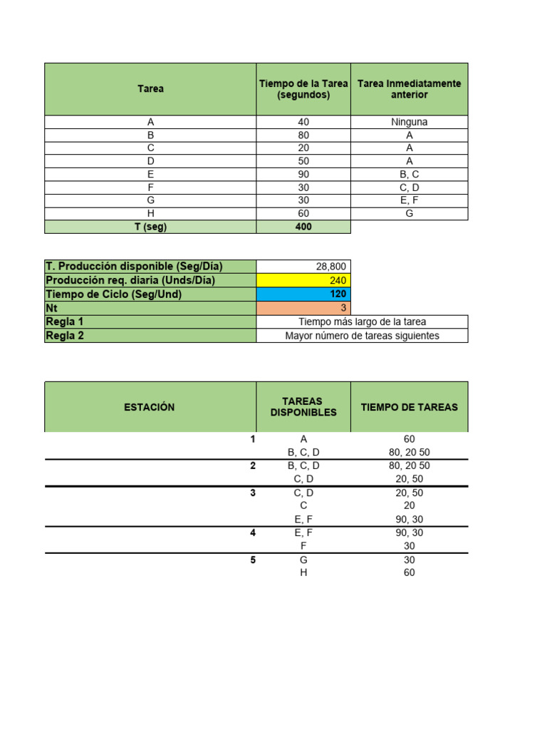 Balanceo de Lineas | PDF