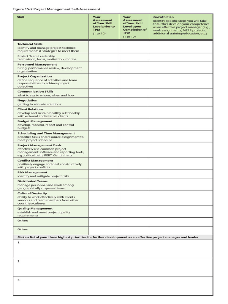 Figure 15 2 Project Management Self Assessment | PDF