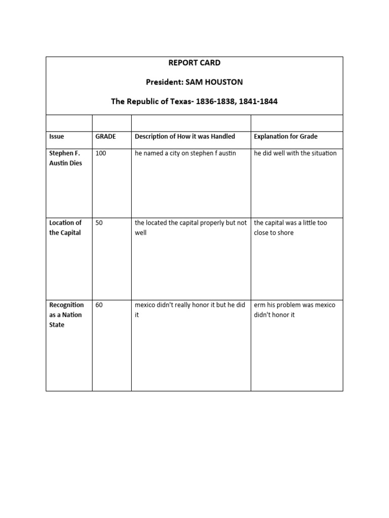 Rep. of TX Presidential Report Cards | PDF