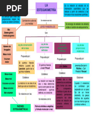 Mapa Conceptual De Estequiometria