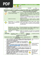 3er Grado Octubre - 06 La Ruta para Conocer Las Maravillas de Mi ...