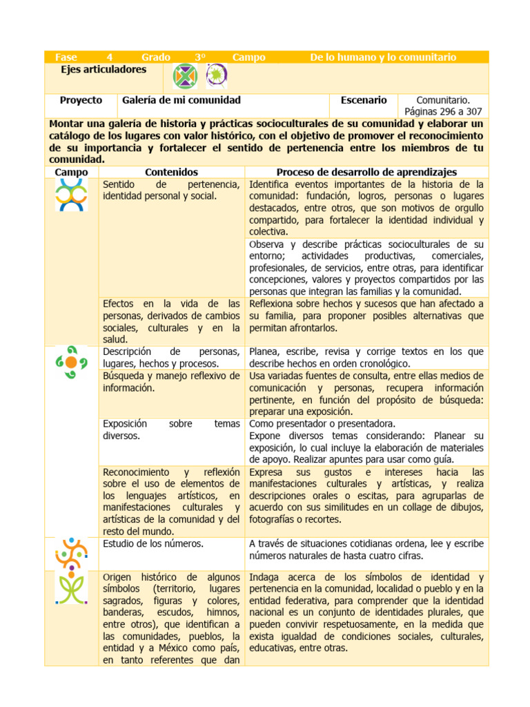 3er Grado Octubre 05 Galería De Mi Comunidad 2023 2024 Pdf