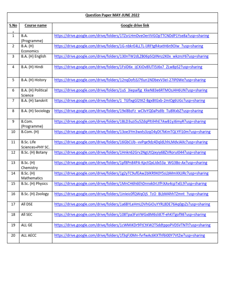 2022 Question Papers for Various Courses | PDF