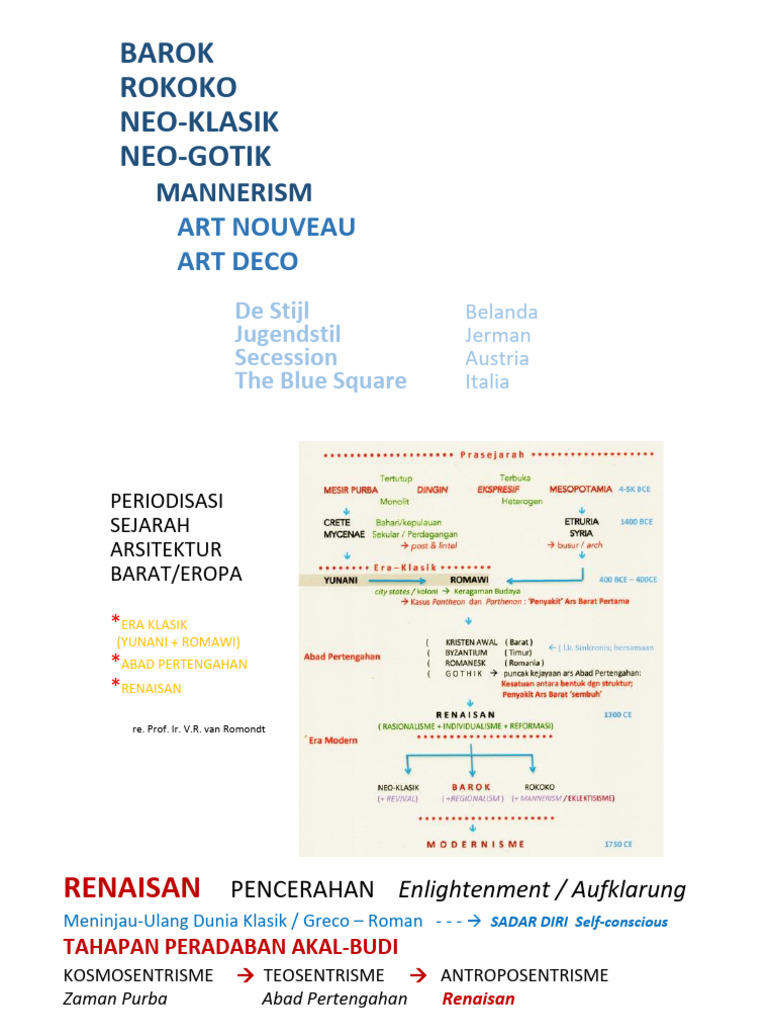 Sejarah BAROK ROKOKO v.030123 | PDF