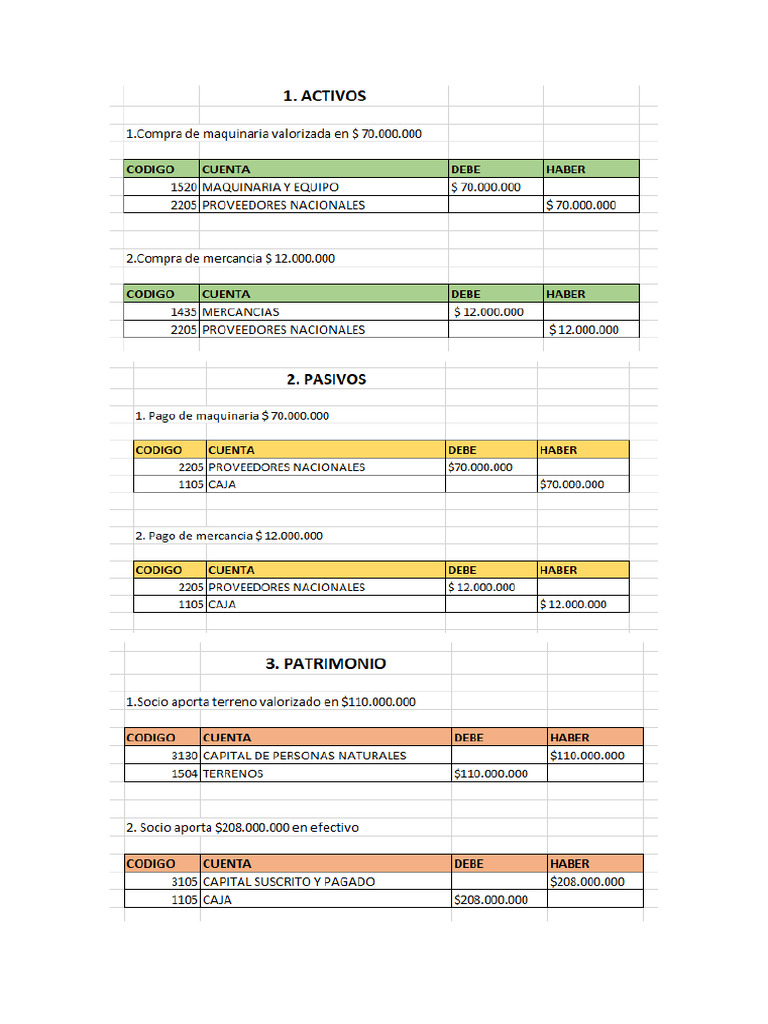 Cuentas T - Ejercicios | PDF