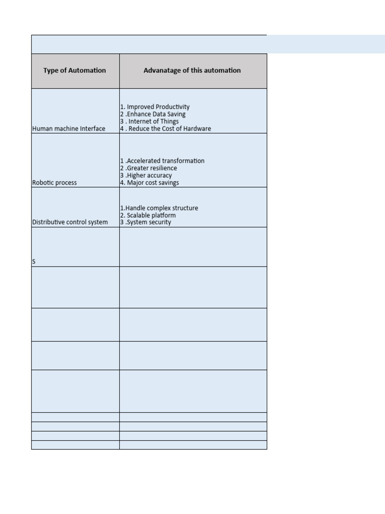 Automation Case - Case Study | PDF