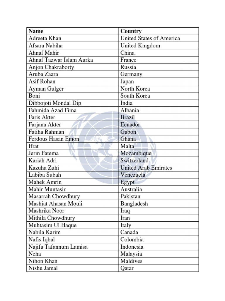 MUN Country Matrix Overview | PDF