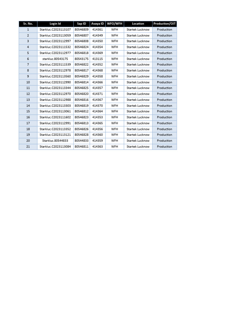 Suraj's Team Roster | PDF
