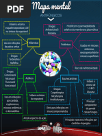Mapas Mentais Microbio | PDF
