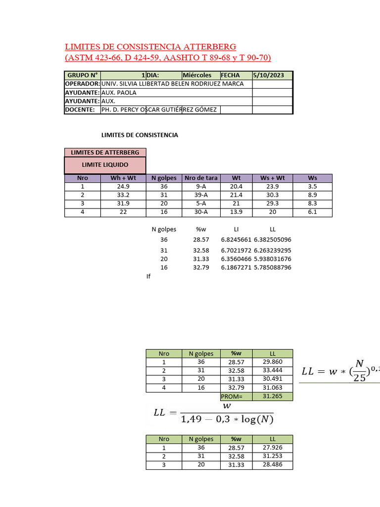 Límites de Consistencia del Suelo | PDF