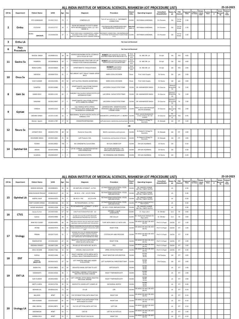 OT List 25-10-2023 | PDF | Medicine | Medical Specialties