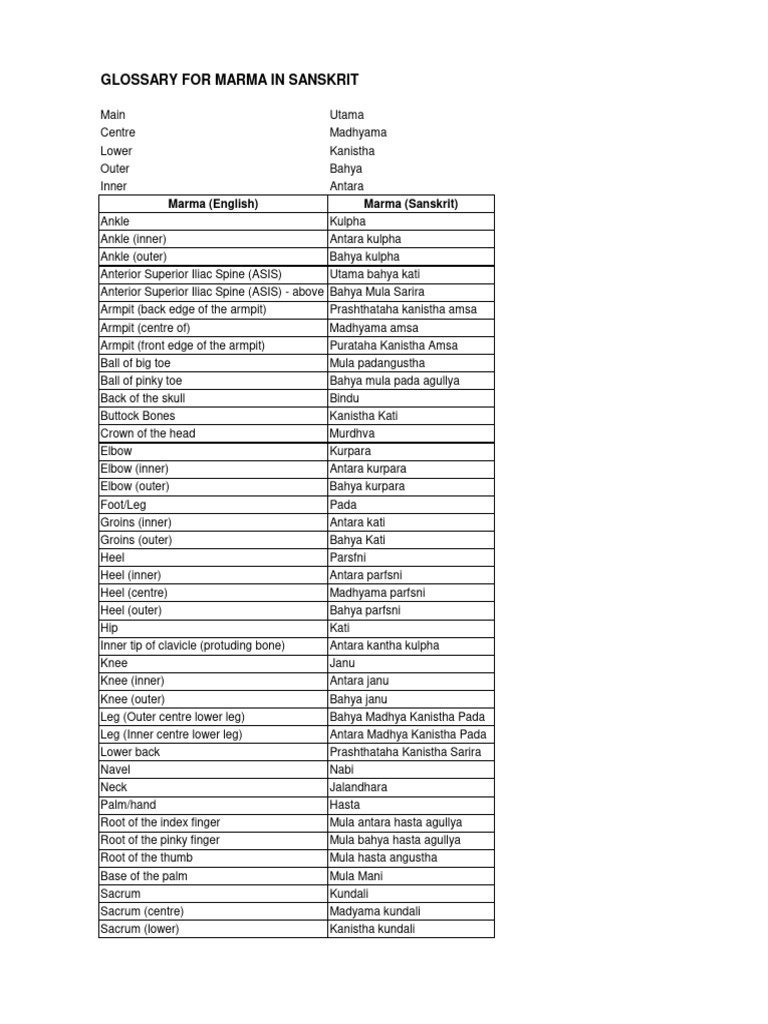 Marma Points in Sanskrit | PDF