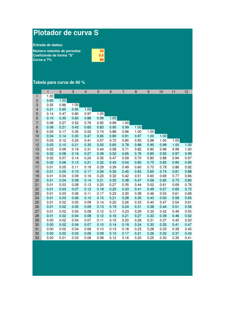 Gerador de Curva S PDF Free | PDF